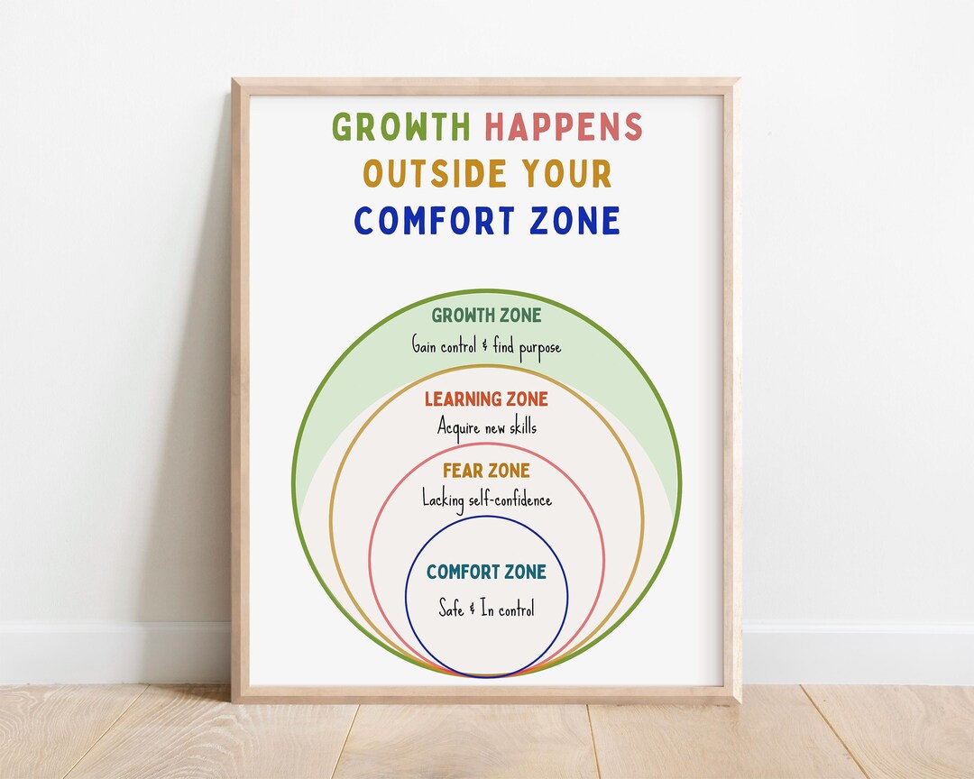 Growth Mindset Comfort Zone Poster: Therapist Calming Corner Print ...