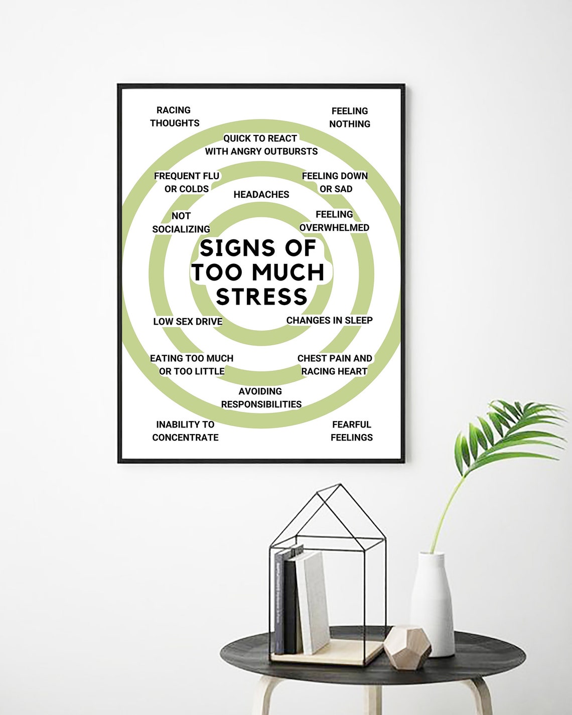 Signs of Stress Poster Therapy Office Decor Mental Health - Etsy