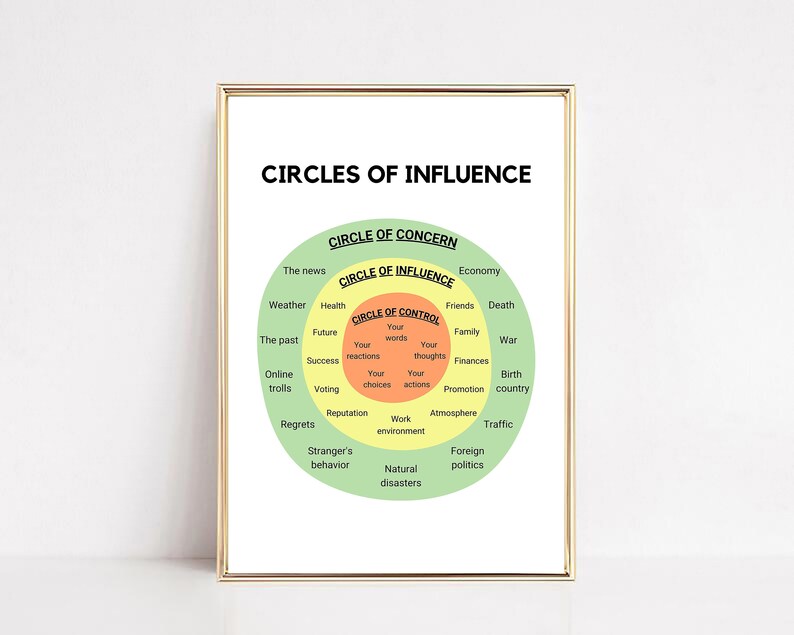 Circle of Control Therapy Digital Printgrowth Mindsetschool - Etsy UK