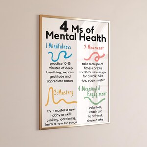 Mental Health Mindfulness Poster,therapy Inspirational Art,wellness ...