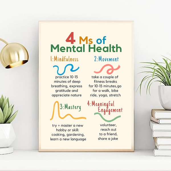 Mental Health Poster - Etsy