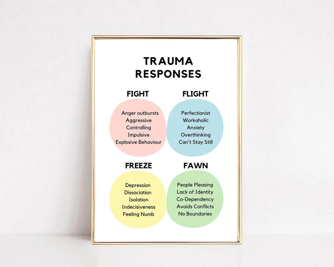 Trauma Responses Poster,mental Health Print,therapy Office Decor,coping ...