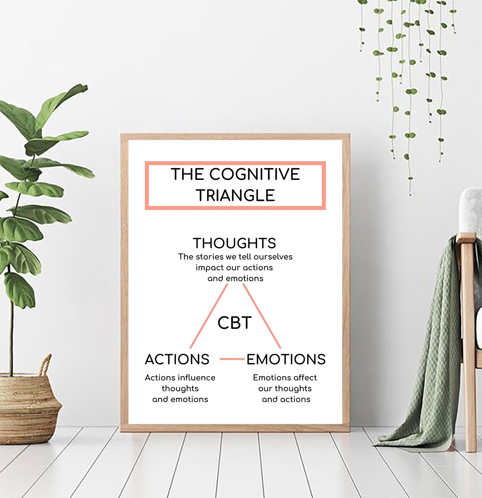Cognitive Behavioural Therapy Digital Poster CBT Triangle | Etsy