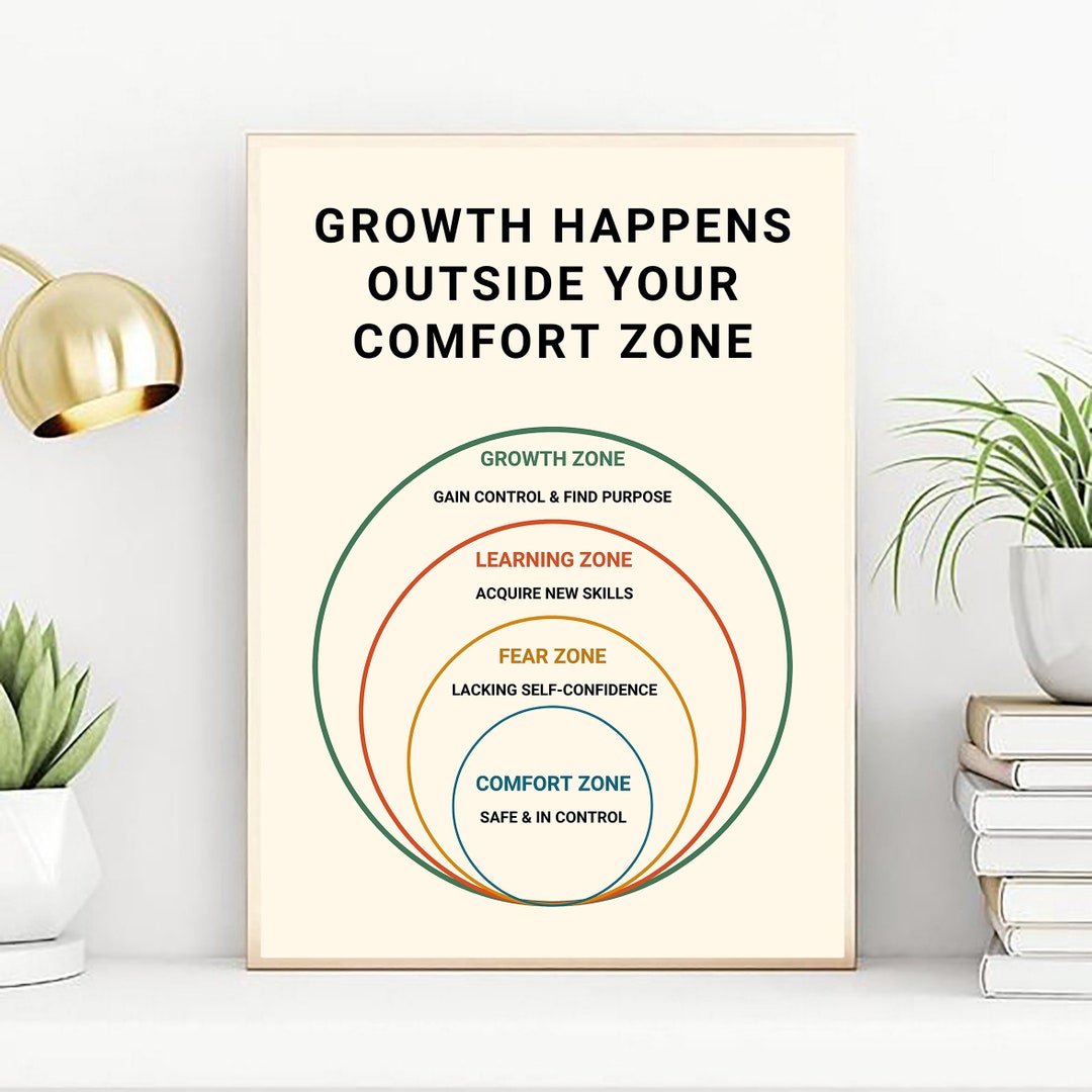 Comfort Zone Poster Growth Mindset Mental Health Art Therapy Office ...