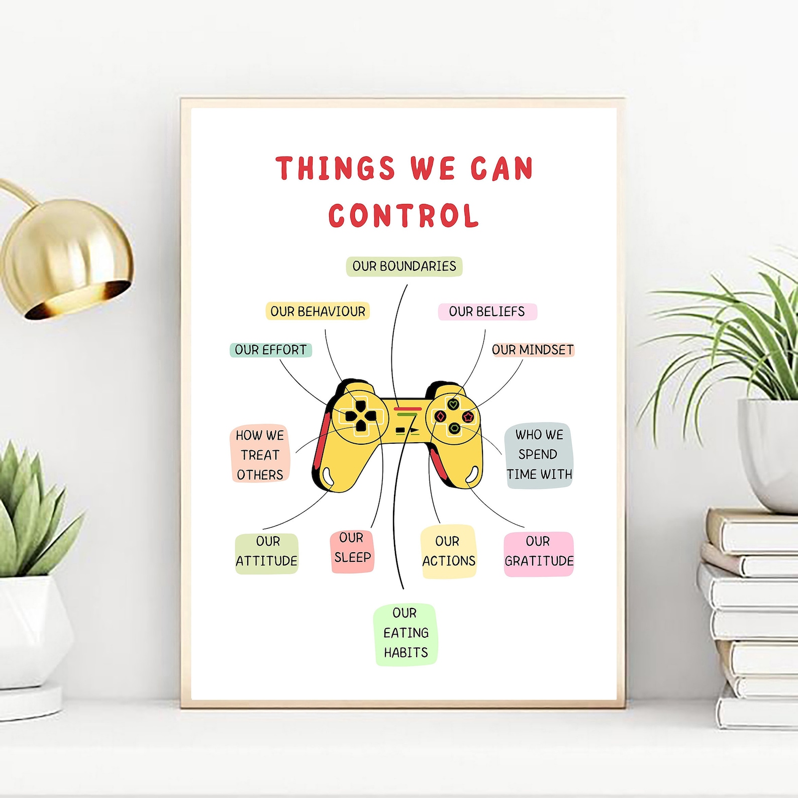 Things We Can Control Poster Decoration Therapy Office Counselor,self ...