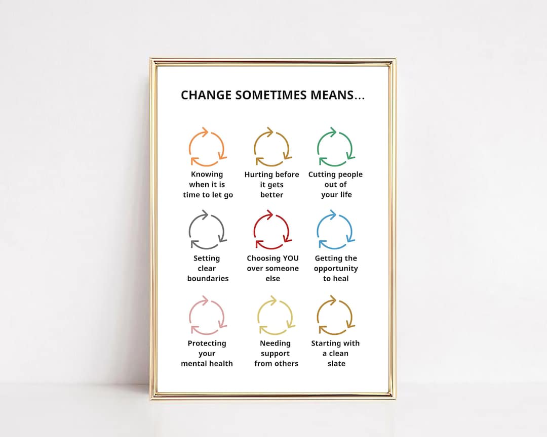 Change Therapy Office Digital Poster,motivational Print,mental Health ...