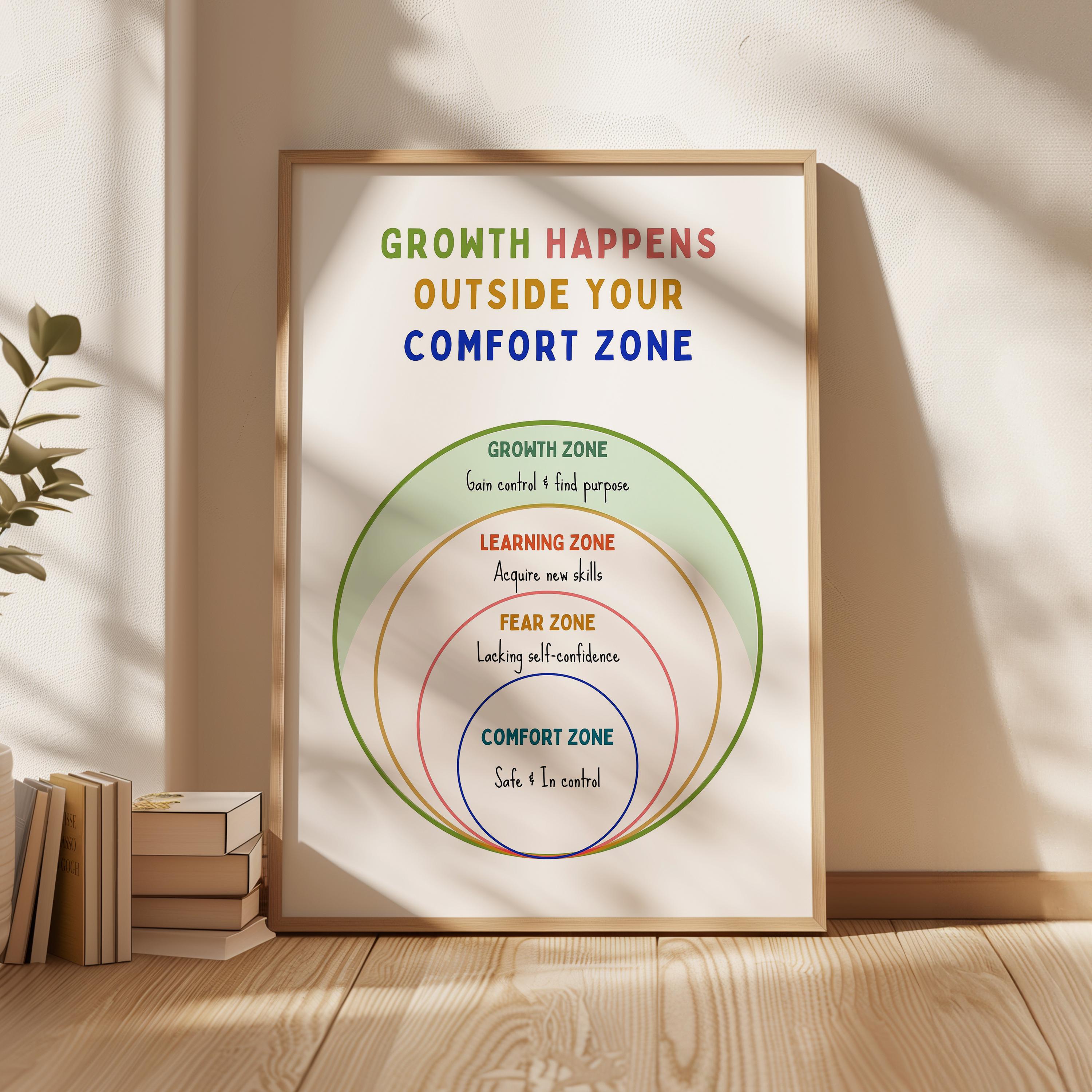 Growth Mindset Comfort Zone Poster: Therapist Calming Corner Print ...