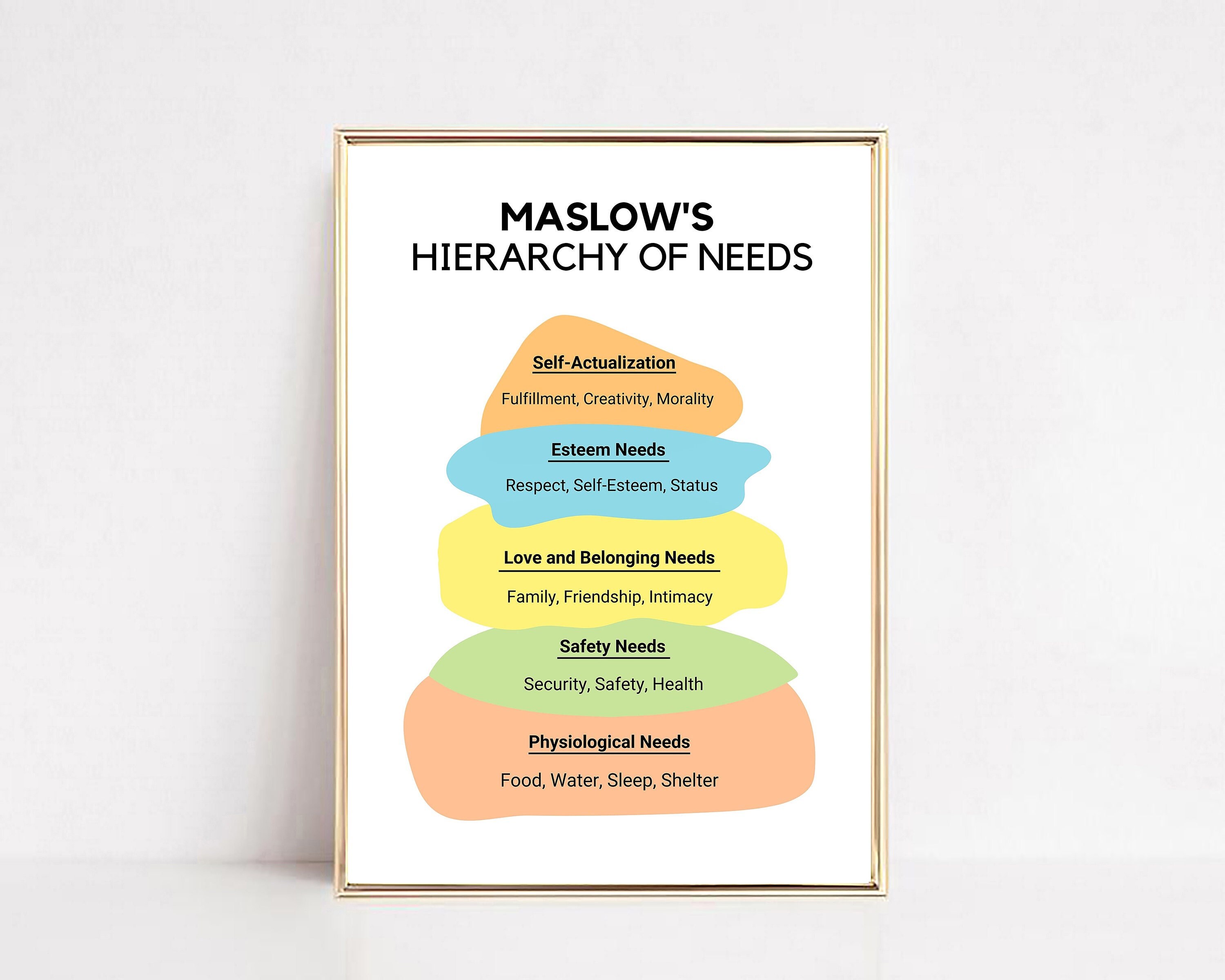 Maslow's Hierarchy of Needs Digital Postertherapy Office - Etsy