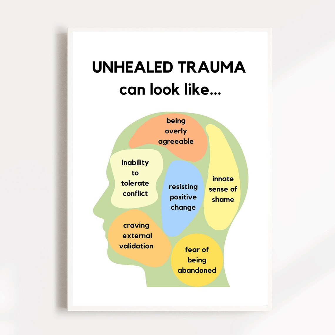 Trauma Digital Poster Therapy Office Decor Mental Health - Etsy