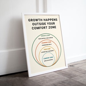 Comfort Zone Poster Growth Mindset Mental Health Art Therapy Office ...