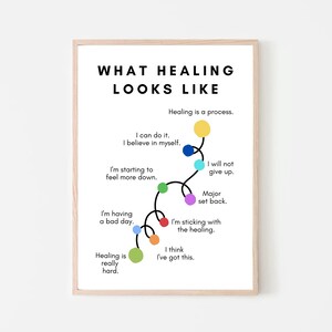 Healing Therapy Digital Poster,healing is a Process,therapist Office ...