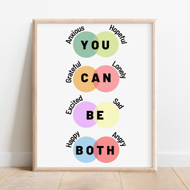 Wellbeing Posters - Etsy UK