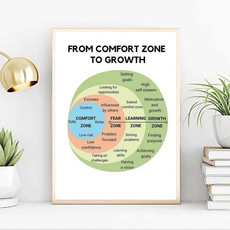 Comfort Zone Therapy Mental Health Digital Poster Therapist - Etsy ...