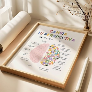 Spanish Growth Mindset Counselor Poster,salud Mental Poster,terapia ...