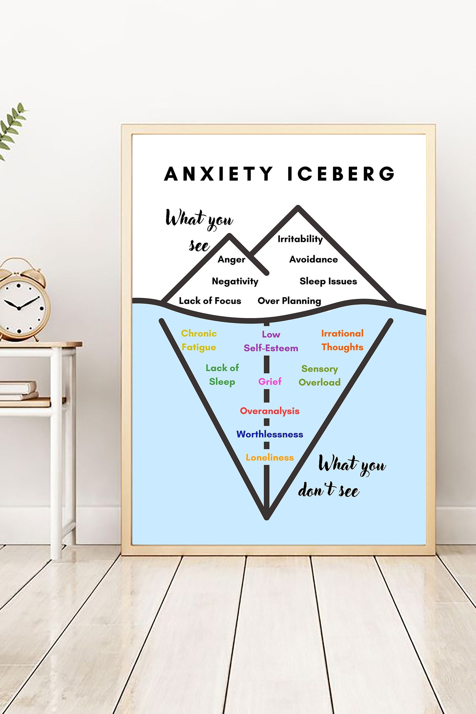 Anxiety Iceberg Posteradhd Iceberg Printtherapy Office - Etsy
