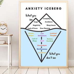Anxiety Iceberg Poster,adhd Iceberg Print,therapy Office Decor Tool ...