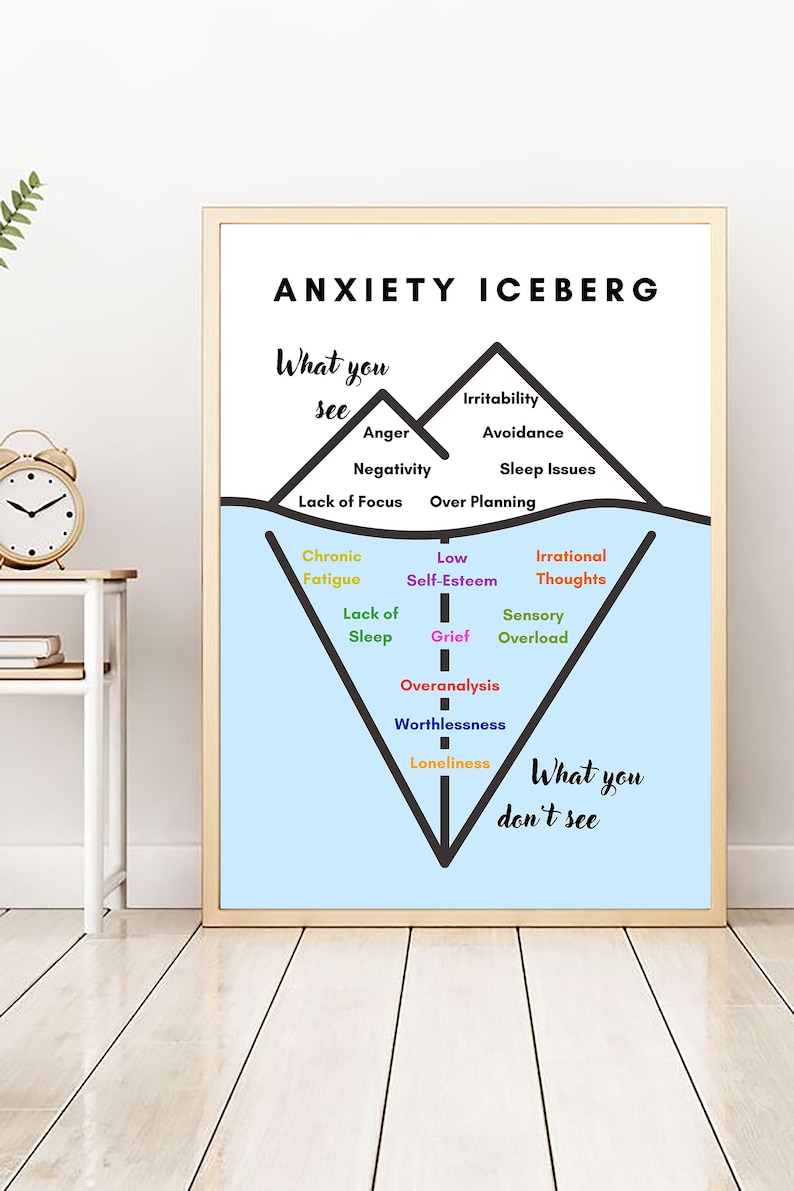 Anxiety Iceberg Posteradhd Iceberg Printtherapy Office - Etsy