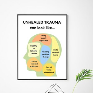 Trauma Digital Poster, Therapy Office Decor, Mental Health Print ...