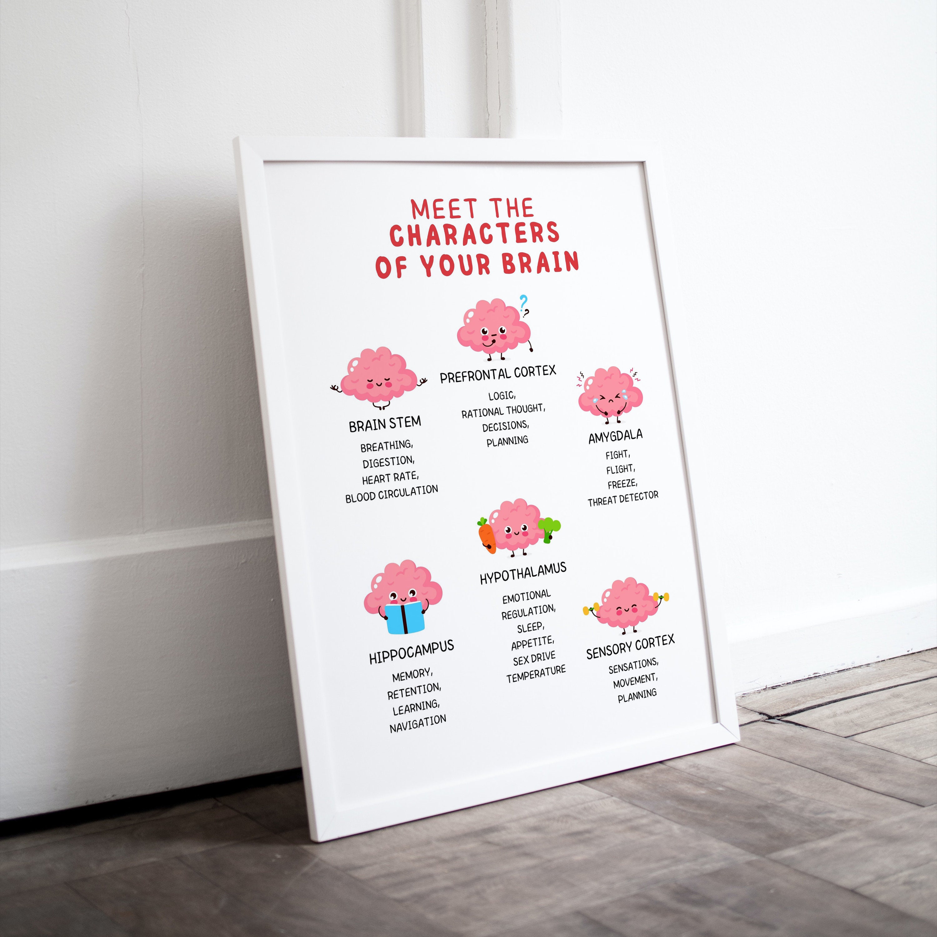 Brain Characters Posterbrain Anatomy Printpsychology Poster - Etsy UK