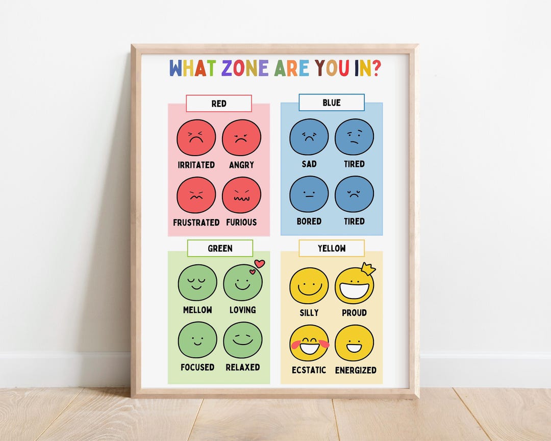 Zones of Regulation Poster: Feelings Chart for Therapy (digital ...