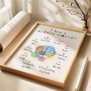 Growth Mindset Poster Therapist Gift Decor CBT Safe Space Desk Calm ...
