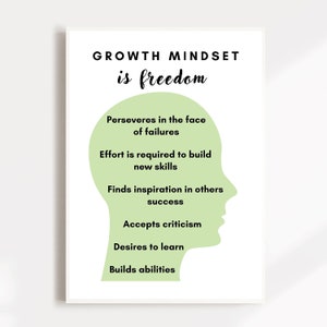 Growth Mindset Posters,therapist Office Gifts,calming Techniques,mental ...