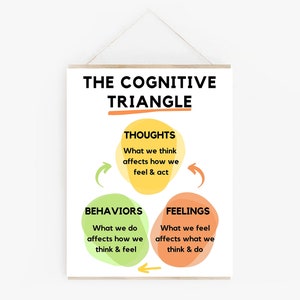 Cognitive Behavioural Triangle,cbt Triangle Digital Print,therapy ...