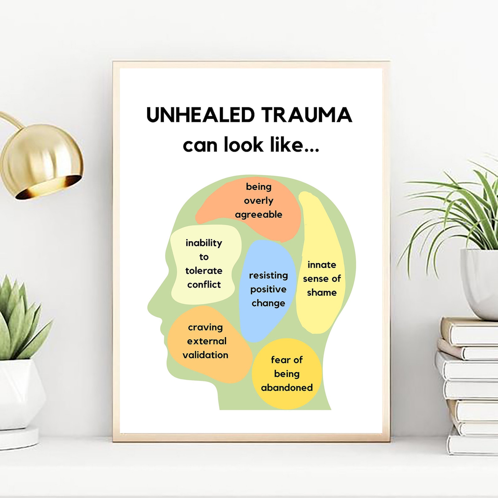 Trauma Digital Poster Therapy Office Decor Mental Health - Etsy
