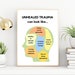 Trauma Digital Poster, Therapy Office Decor, Mental Health Print ...