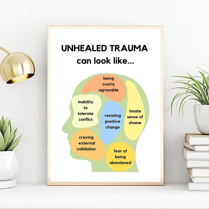 Trauma Digital Poster Therapy Office Decor Mental Health - Etsy