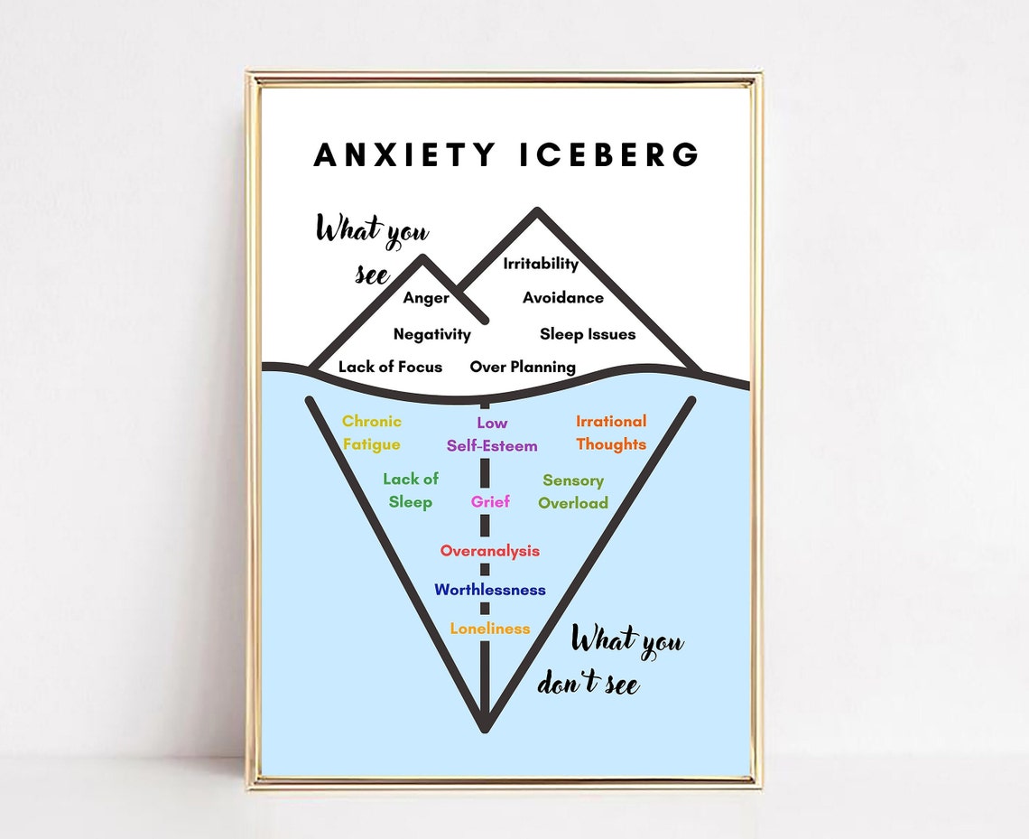 Anxiety Iceberg Posteradhd Iceberg Printtherapy Office - Etsy