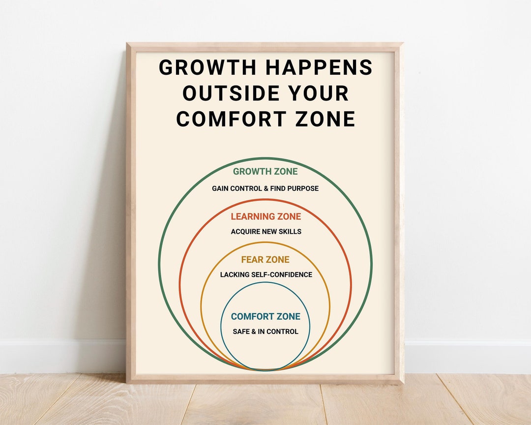 Comfort Zone Poster Growth Mindset Mental Health Art Therapy Office ...