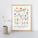 Neurodiversity Flower Market Digital Print,botanical Wall Art Brain Art ...