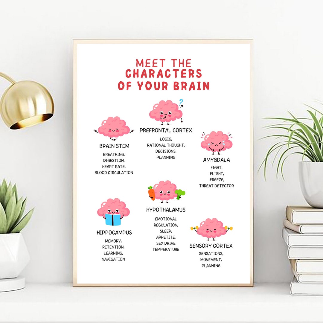 Brain Characters Poster,brain Anatomy Print,psychology Poster Art ...