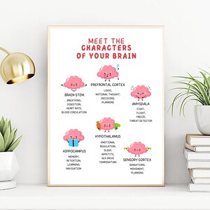 Brain Characters Poster Anatomy Print,psychology Poster Art Mental ...