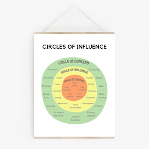 Circle of Control Therapy Digital Print,growth Mindset,school ...