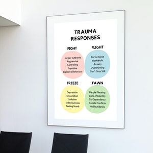 Trauma Responses Poster,mental Health Print,therapy Office Decor,coping ...
