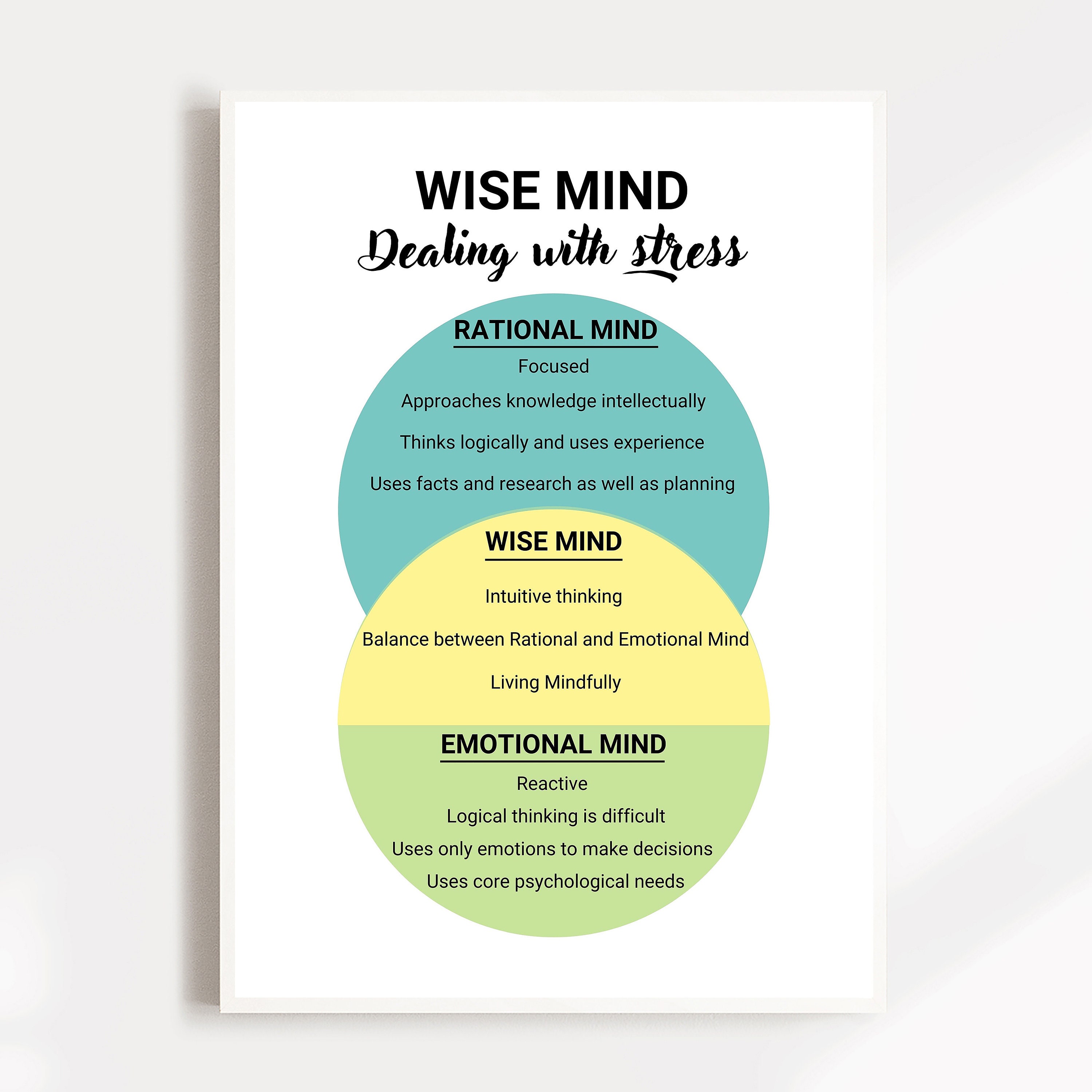 Wise Mind Poster: Stress Management, Therapist Gift (digital Download ...