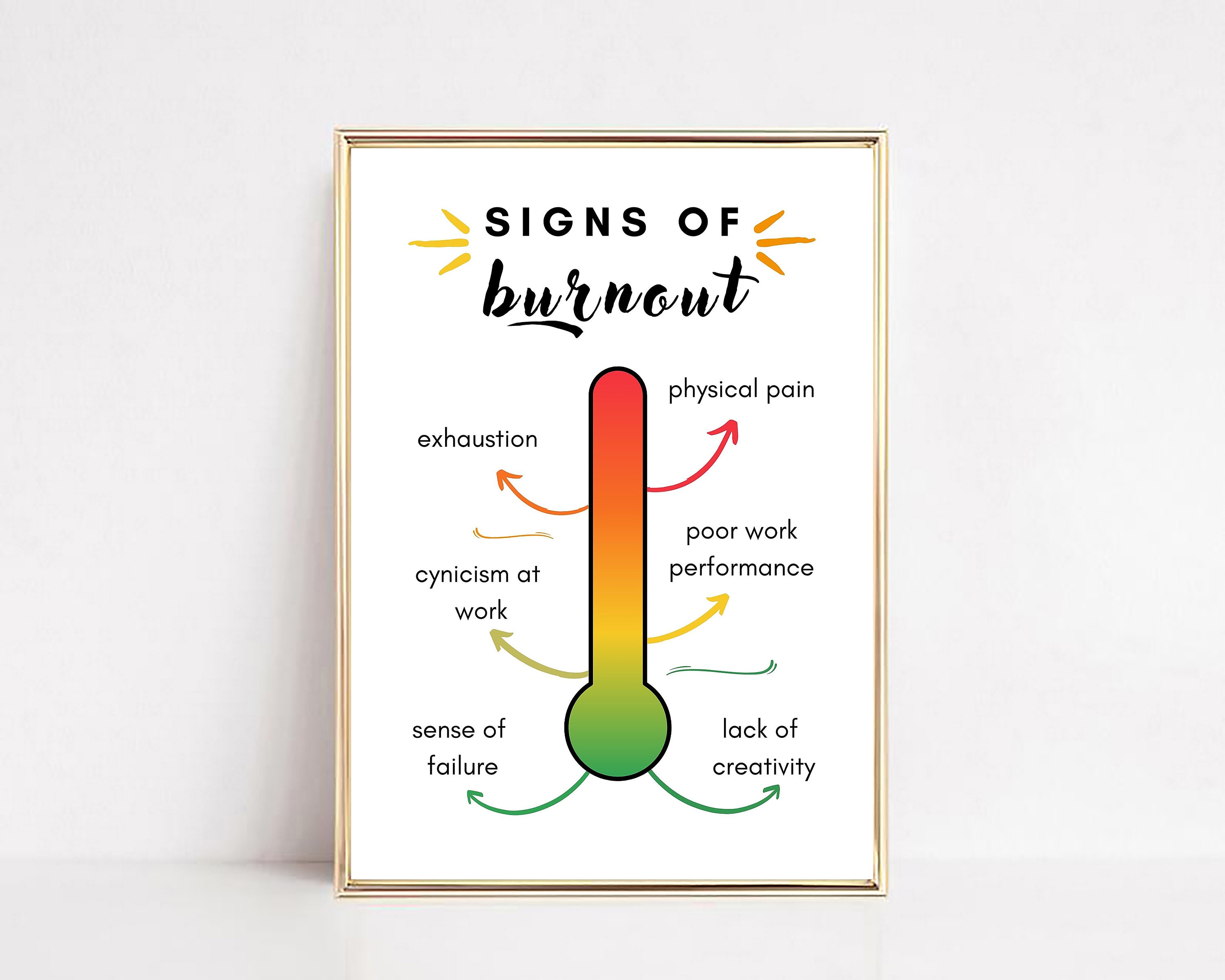 Signs Symptoms of Burnout Postermental Health Printtherapy - Etsy Australia