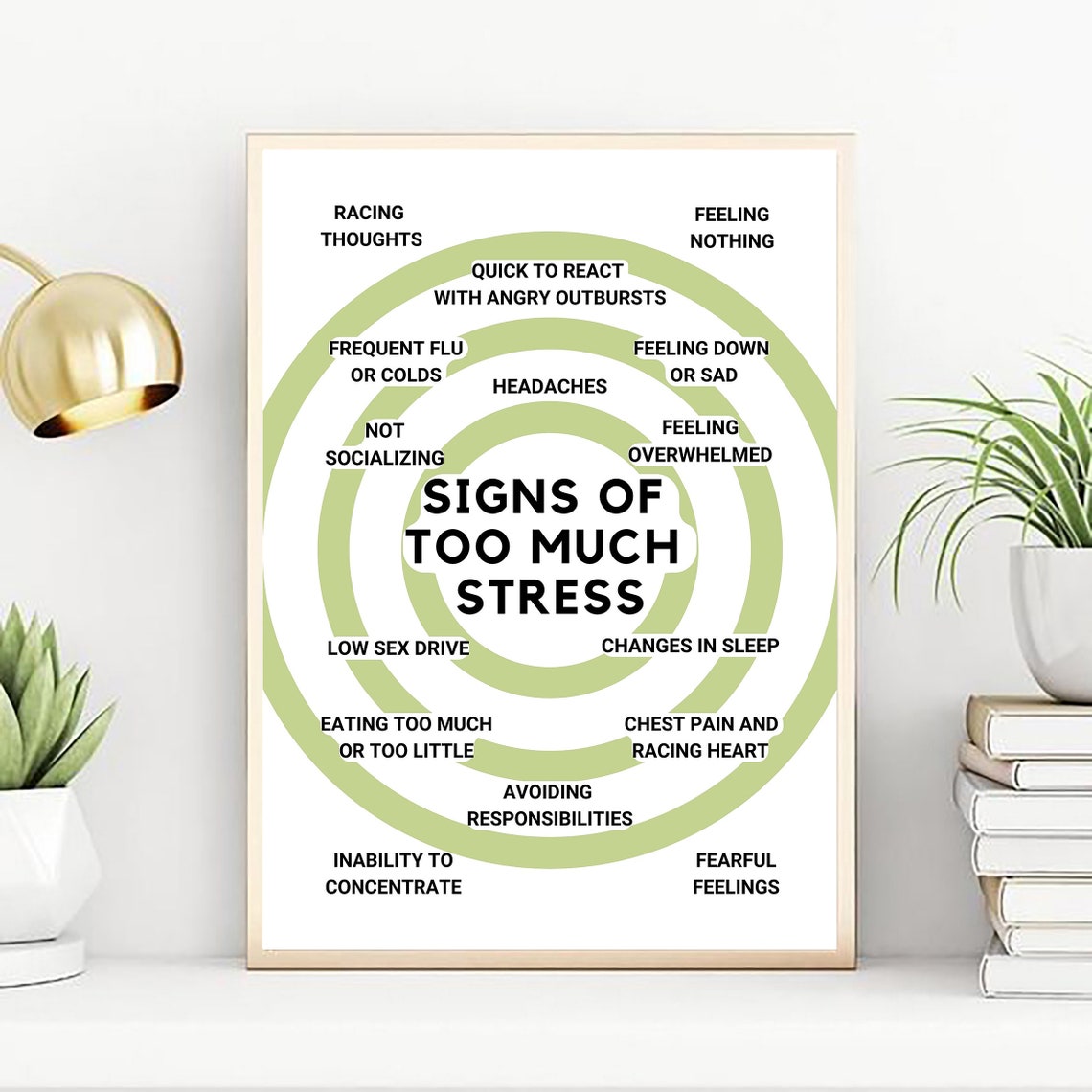 Signs of Stress Poster Therapy Office Decor Mental Health - Etsy