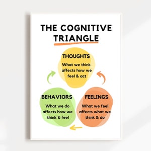 Cognitive Behavioural Triangle,cbt Triangle Digital Print,therapy ...