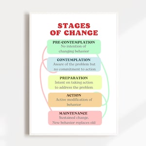 Stages of Change Therapy Print: Mental Health Poster (digital Download ...