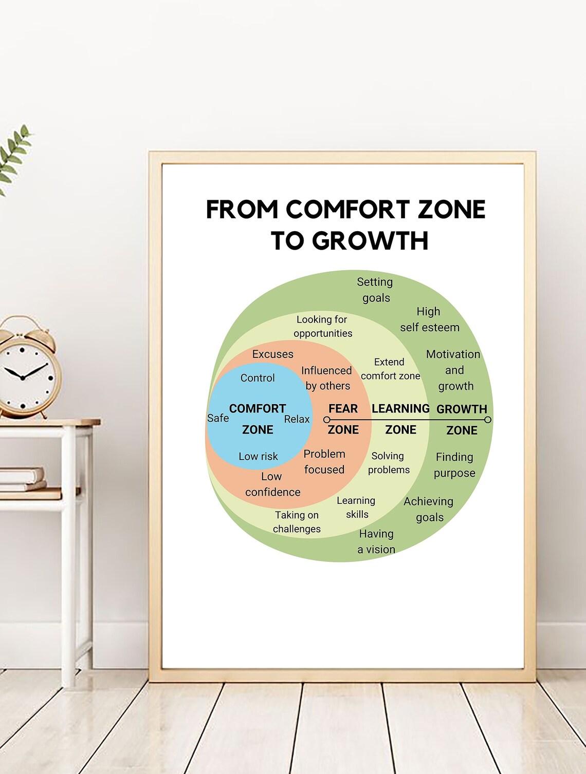 Comfort Zone Therapy Mental Health Digital Poster Therapist - Etsy