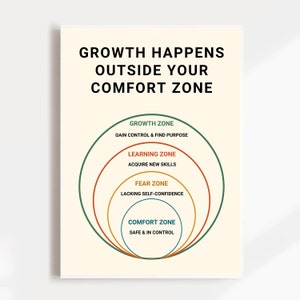 Comfort Zone Poster Growth Mindset Mental Health Art Therapy Office ...