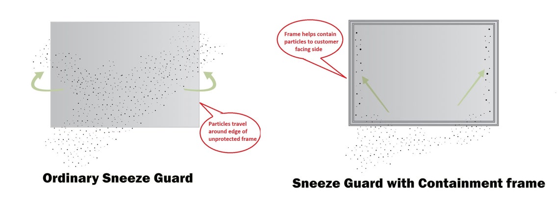 Breakthrough Sneeze Guard With UV Bacteria Killing Light and - Etsy