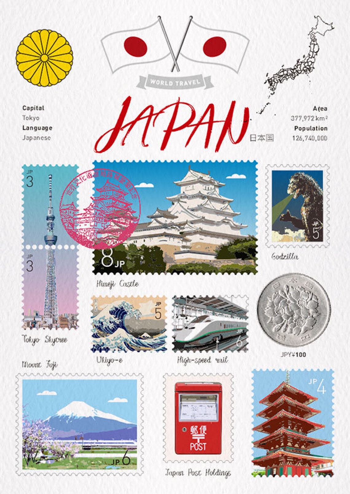 WT World Travel Japan Postcard - Etsy