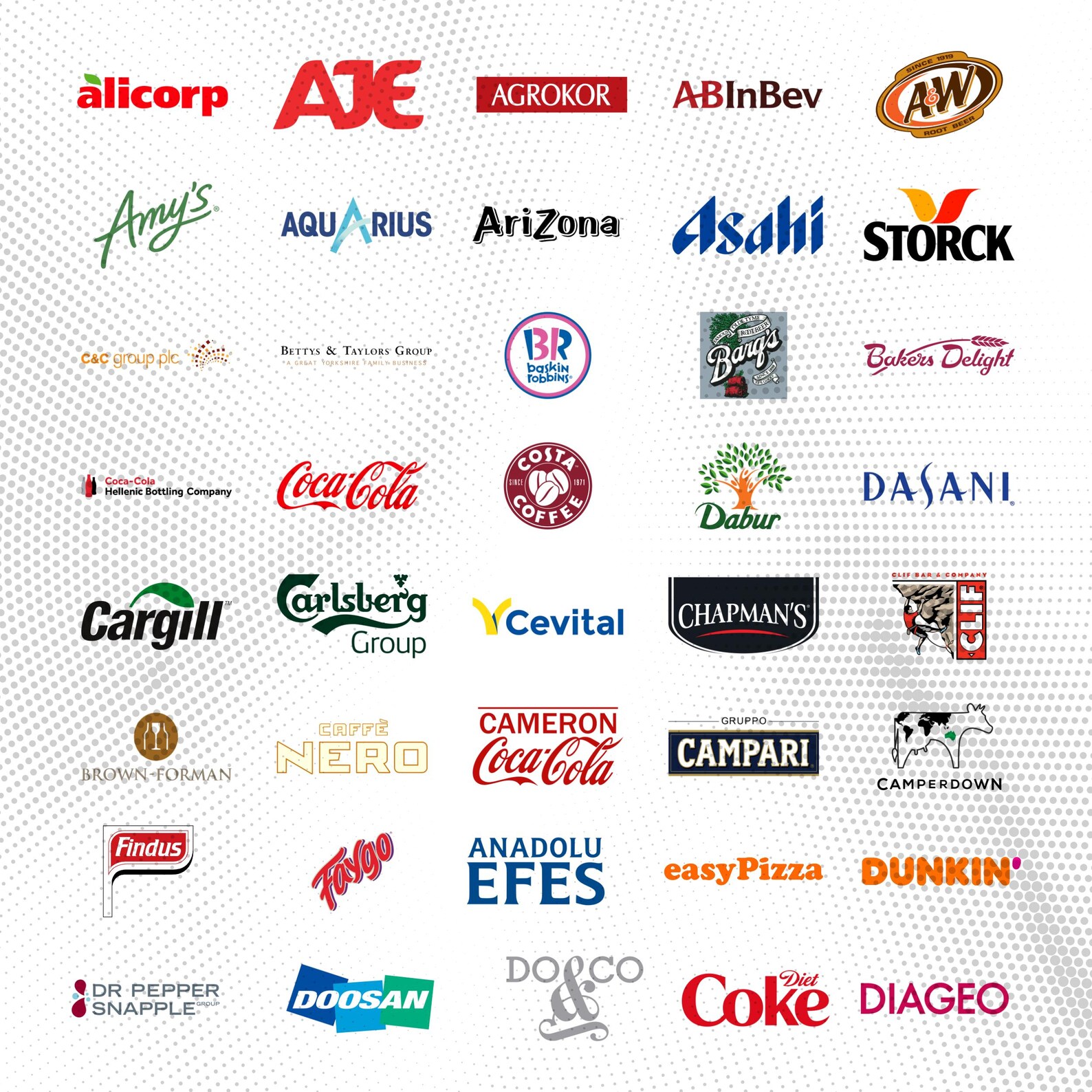 World Famous Food & Beverage Brand Logo Collection SVG PNG Editable ...