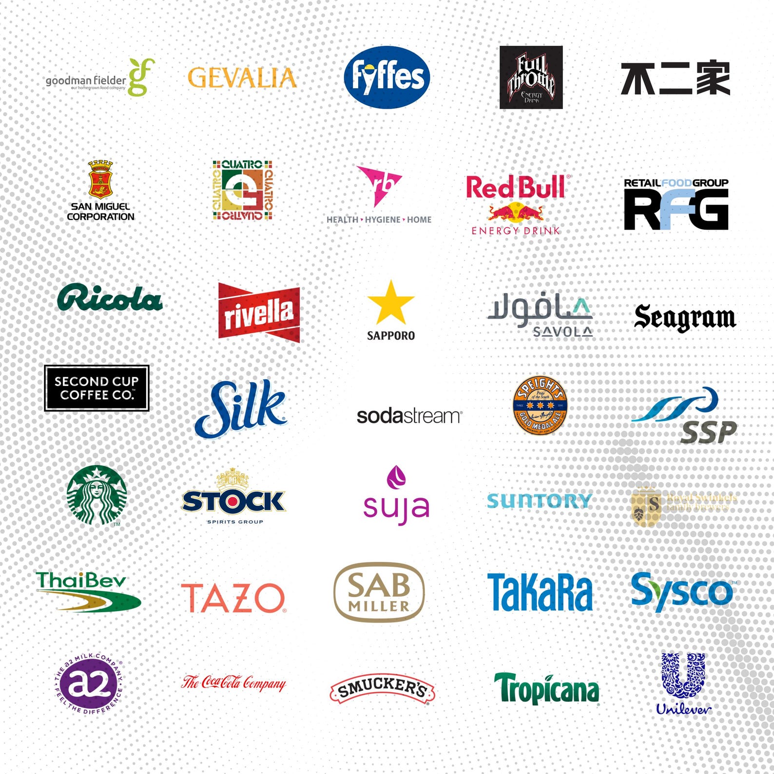 World Famous Food & Beverage Brand Logo Collection SVG PNG 100 - Etsy