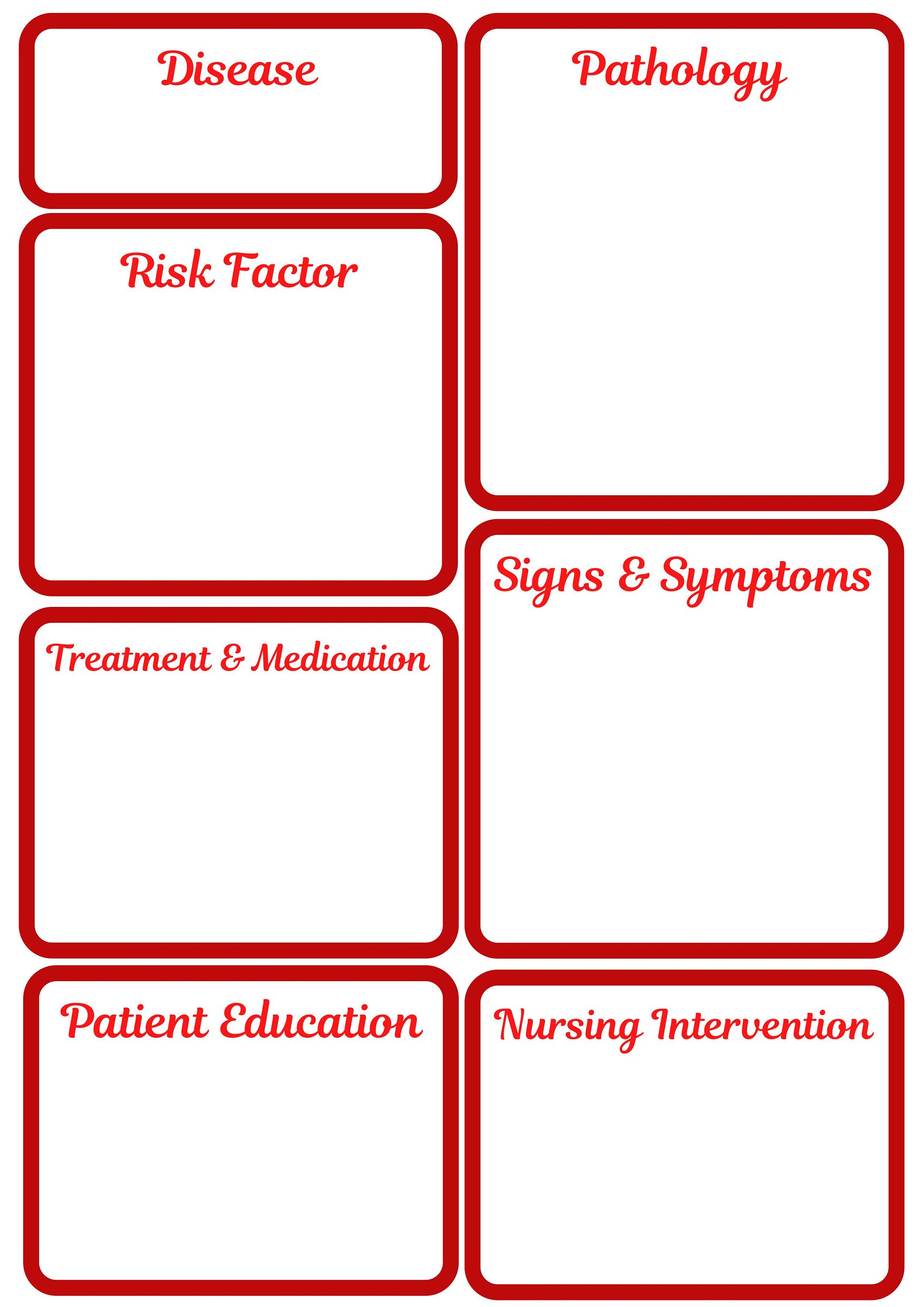 Pathophysiology Disease Template NURSING MUST HAVE | Etsy