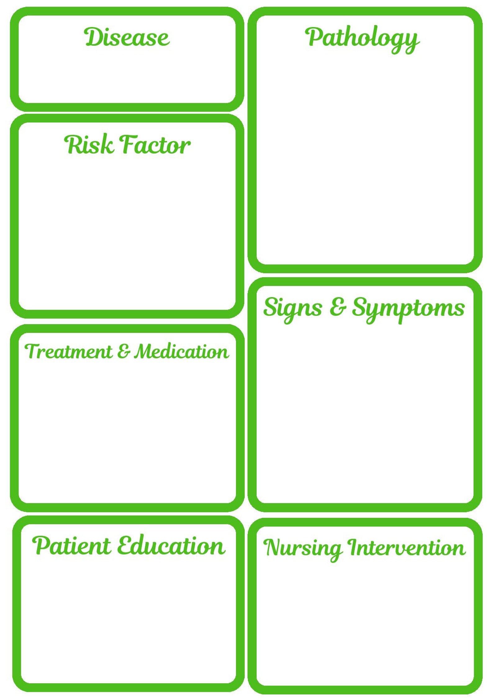 Pathophysiology Disease Template